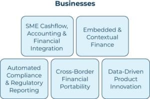 Open Finance in Europe: How FiDA Transforms Data Access | Konsentus