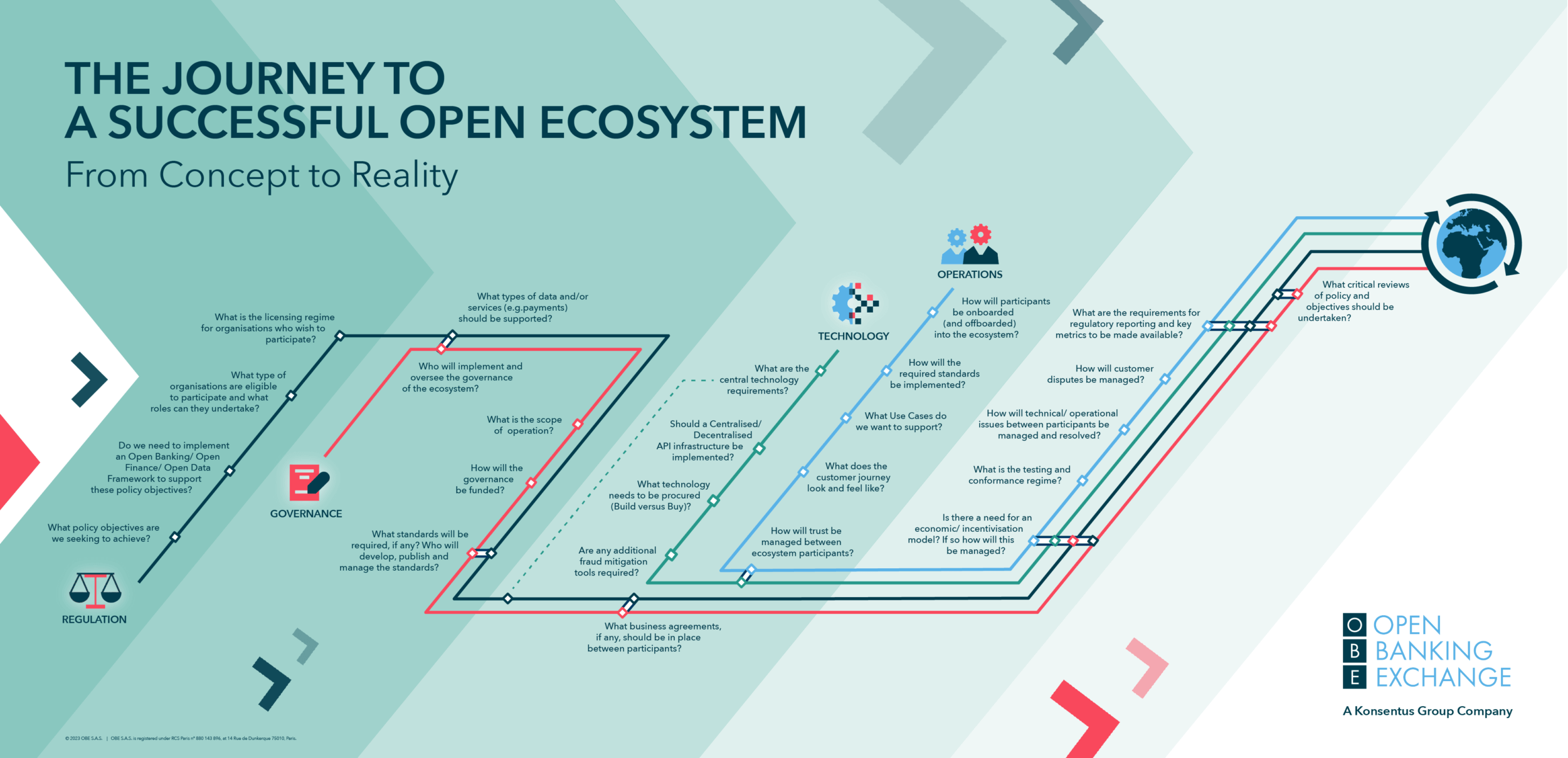Is your open finance framework fit for purpose? | Konsentus