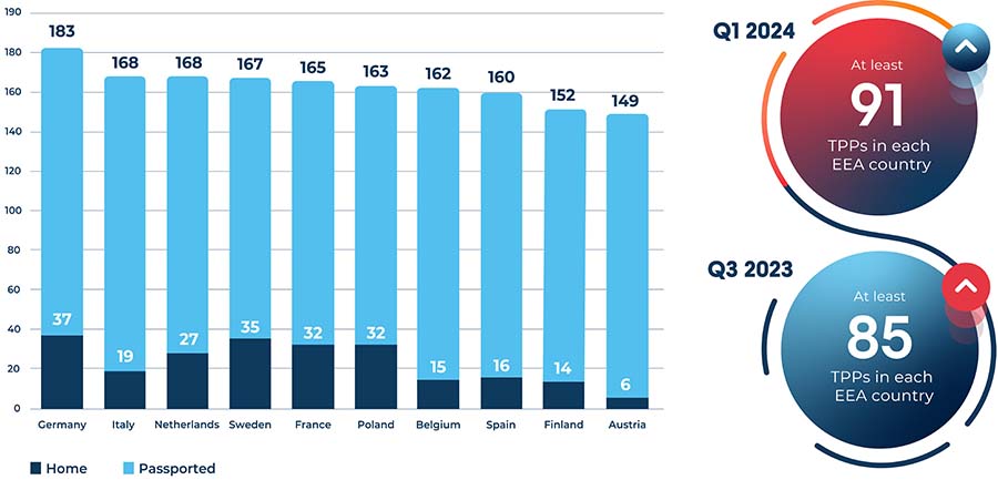 Q1 2024 Third Party Provider Open Banking Tracker | Konsentus