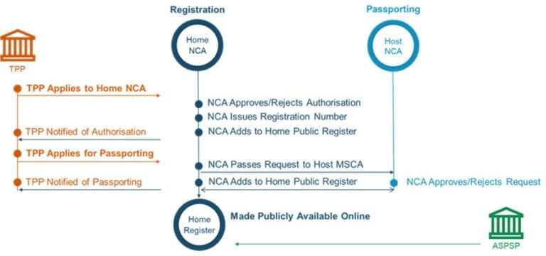The Risk of Only Checking eIDAS Certificates | Konsentus